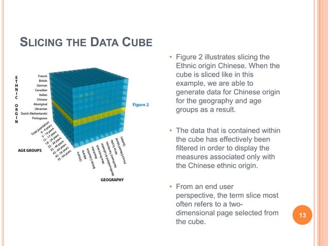 Multi dimensional model vs (1) | PPT