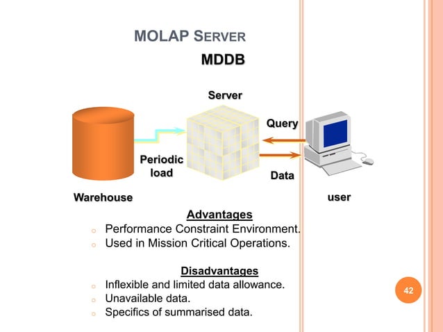 Multi dimensional model vs (1) | PPT
