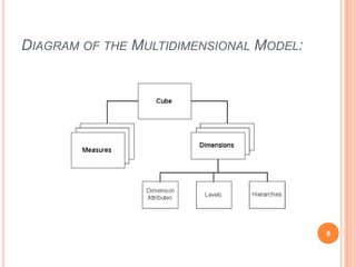Multi dimensional model vs (1) | PPTX