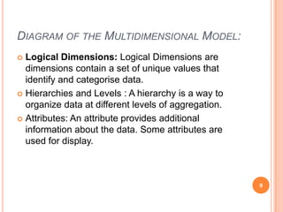 Multi dimensional model vs (1) | PPTX