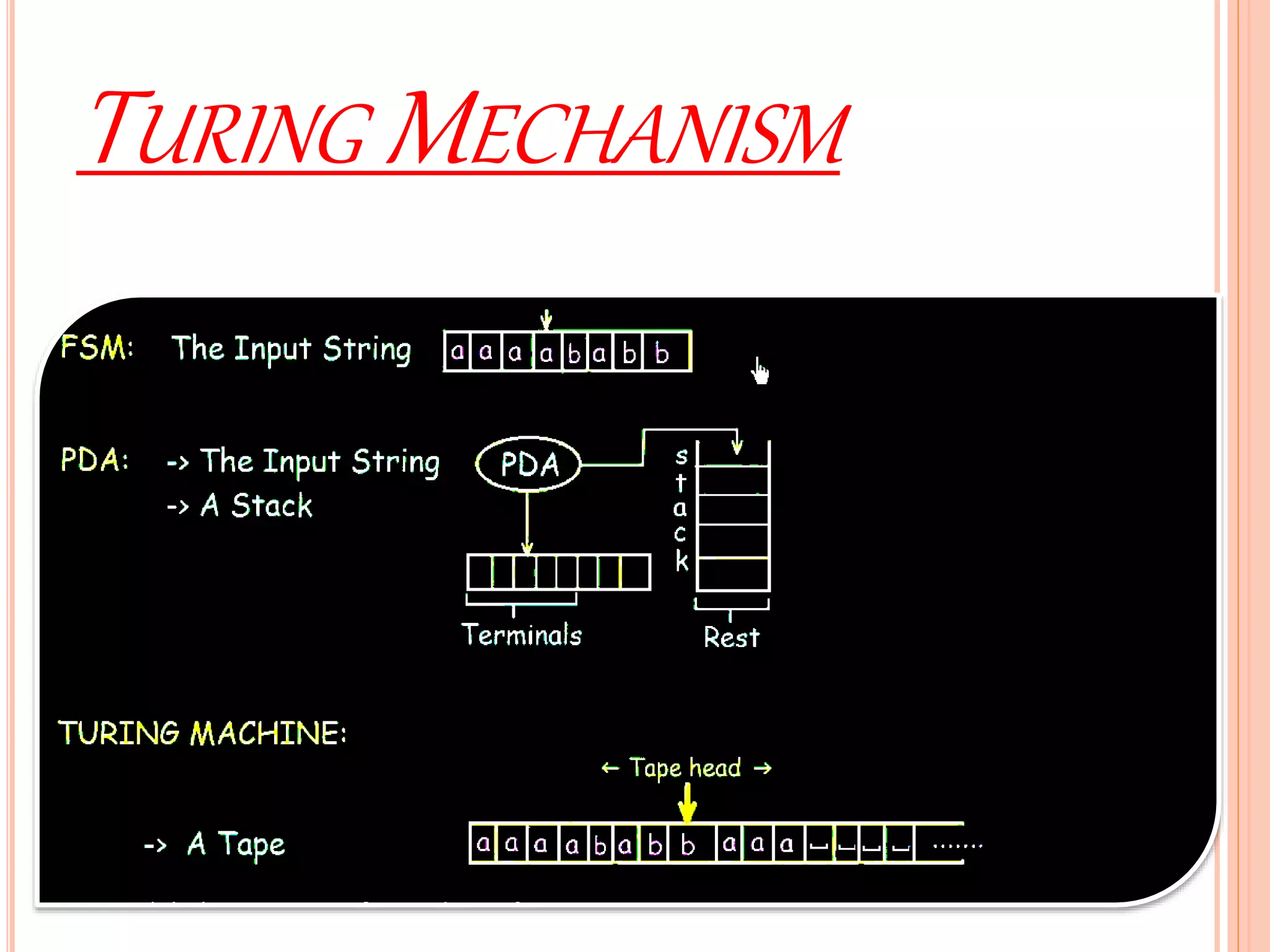 Multi dimensional turing machine | PPTX