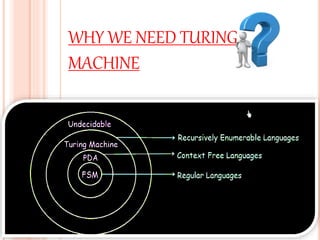 Multi dimensional turing machine | PPTX