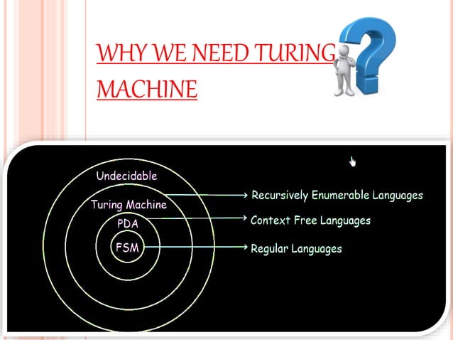 Multi Dimensional Turing Machine Pptx Computing Technology