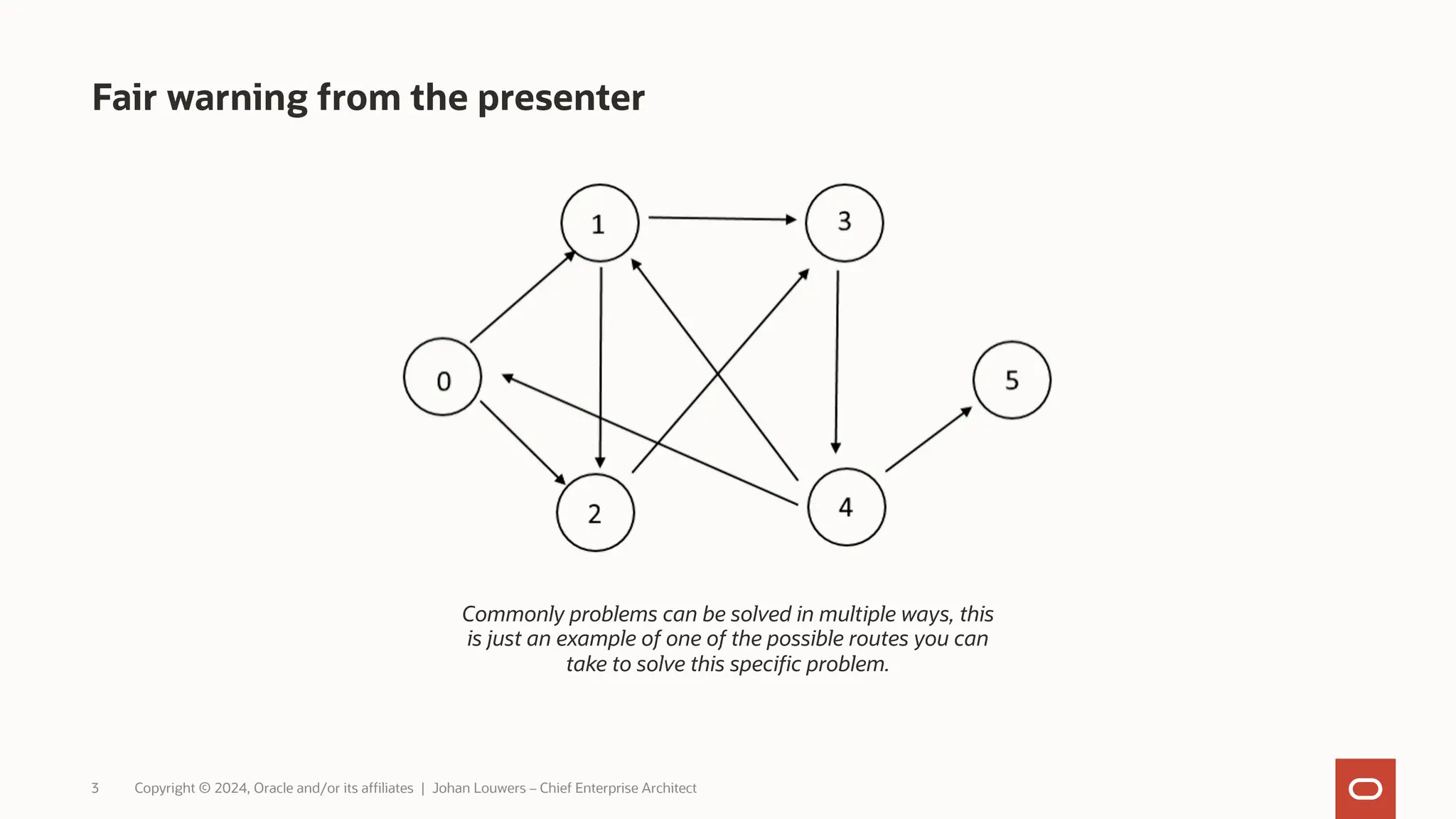 Multi Domain Rest Api Routing For Data Mesh Based Data Products Ppt