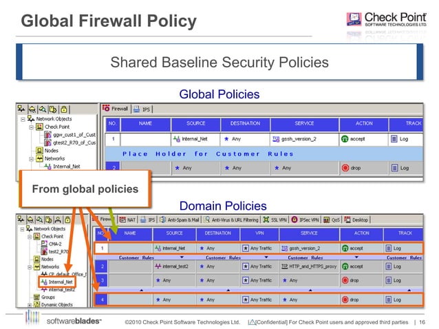 Multi domain security-management_technical_presentation | PPT