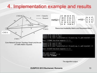 Multi-domain Virtual Content-Aware Networks Mapping on Network Resources | PPTX