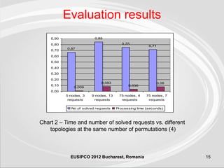 Multi-domain Virtual Content-Aware Networks Mapping on Network Resources | PPTX
