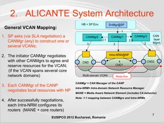 Multi-domain Virtual Content-Aware Networks Mapping on Network Resources | PPTX