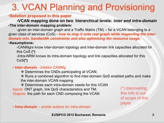 Multi-domain Virtual Content-Aware Networks Mapping on Network Resources | PPTX