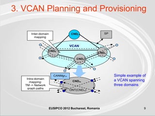 Multi-domain Virtual Content-Aware Networks Mapping on Network Resources | PPTX