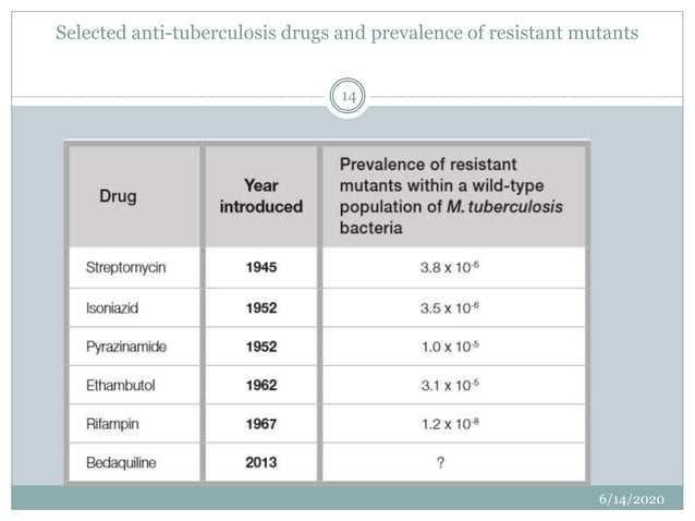 Multi drug resistant tuberculosis | PPTX | Infectious Diseases ...