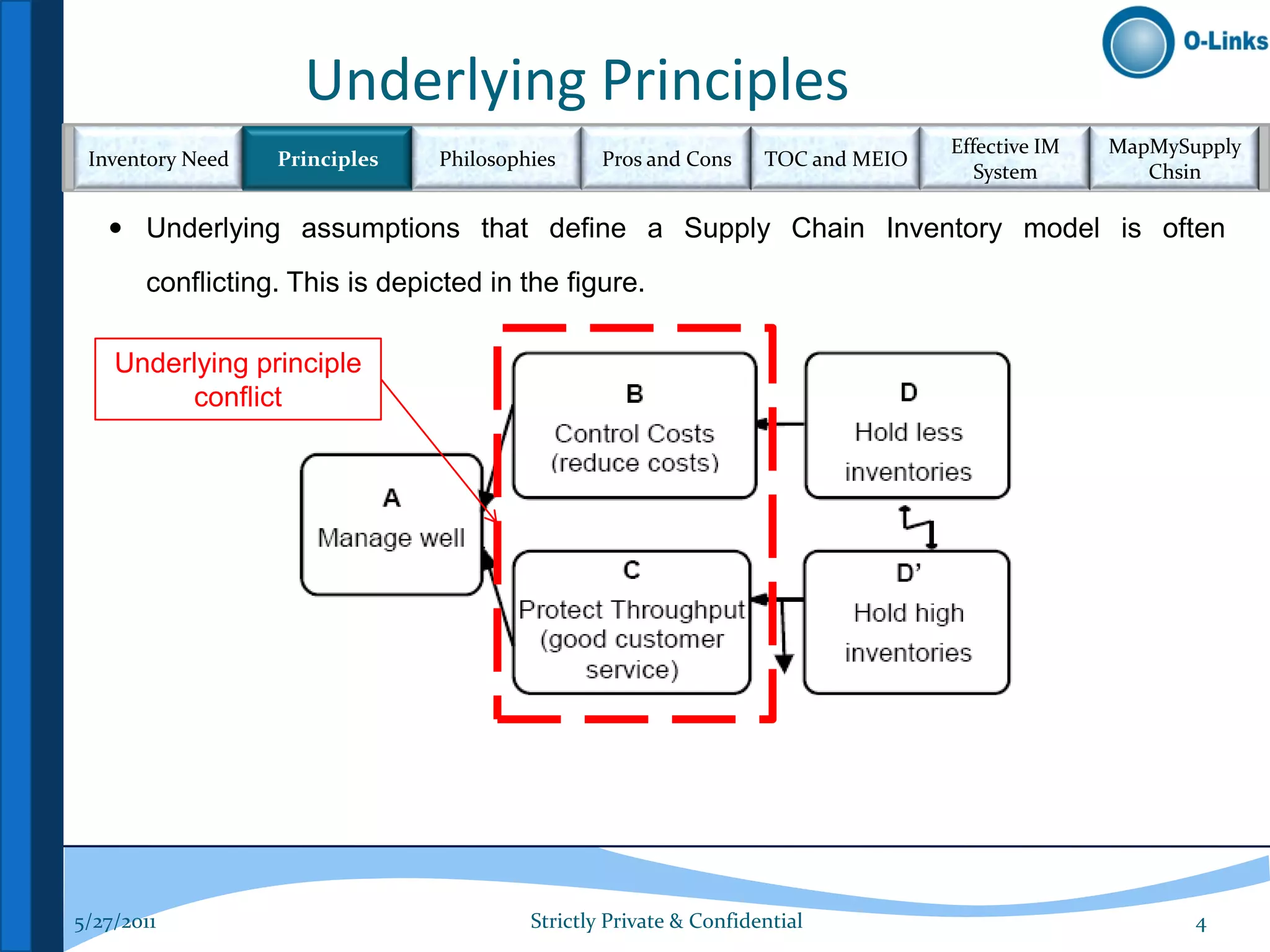 Multi echelon-inventory-optimization | PDF