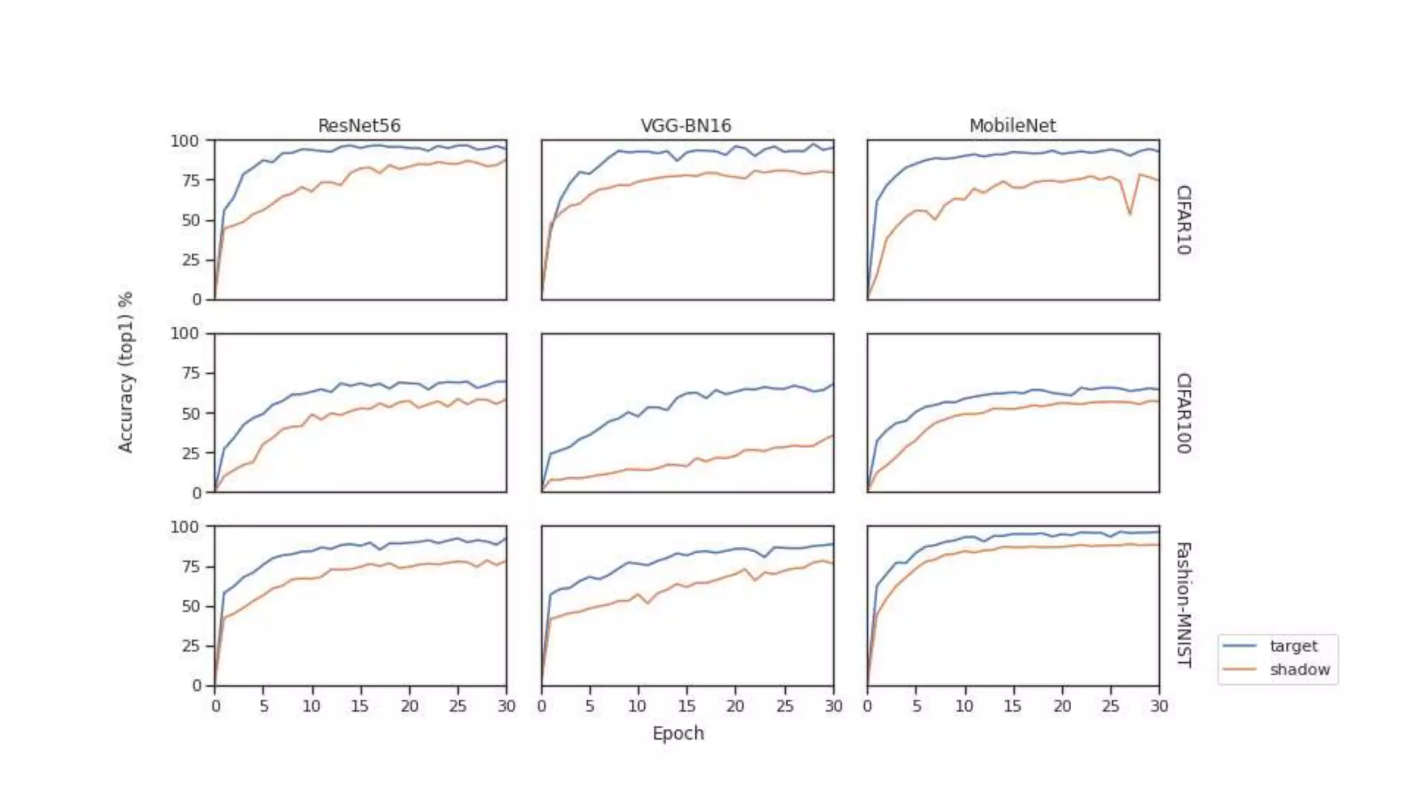 Multi-Exit-Networks.pptx