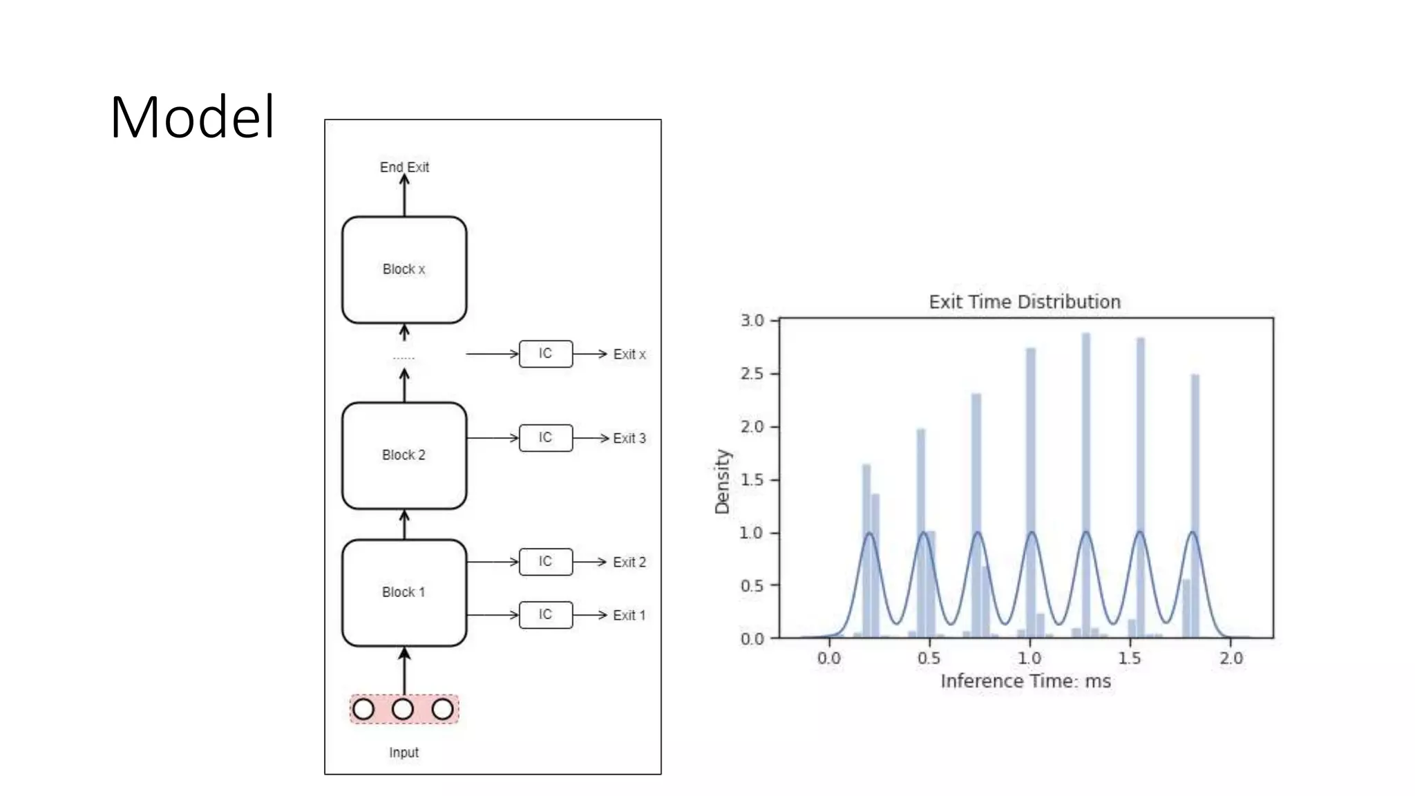 Multi-Exit-Networks.pptx
