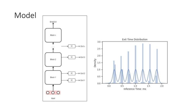 Multi-Exit-Networks.pptx