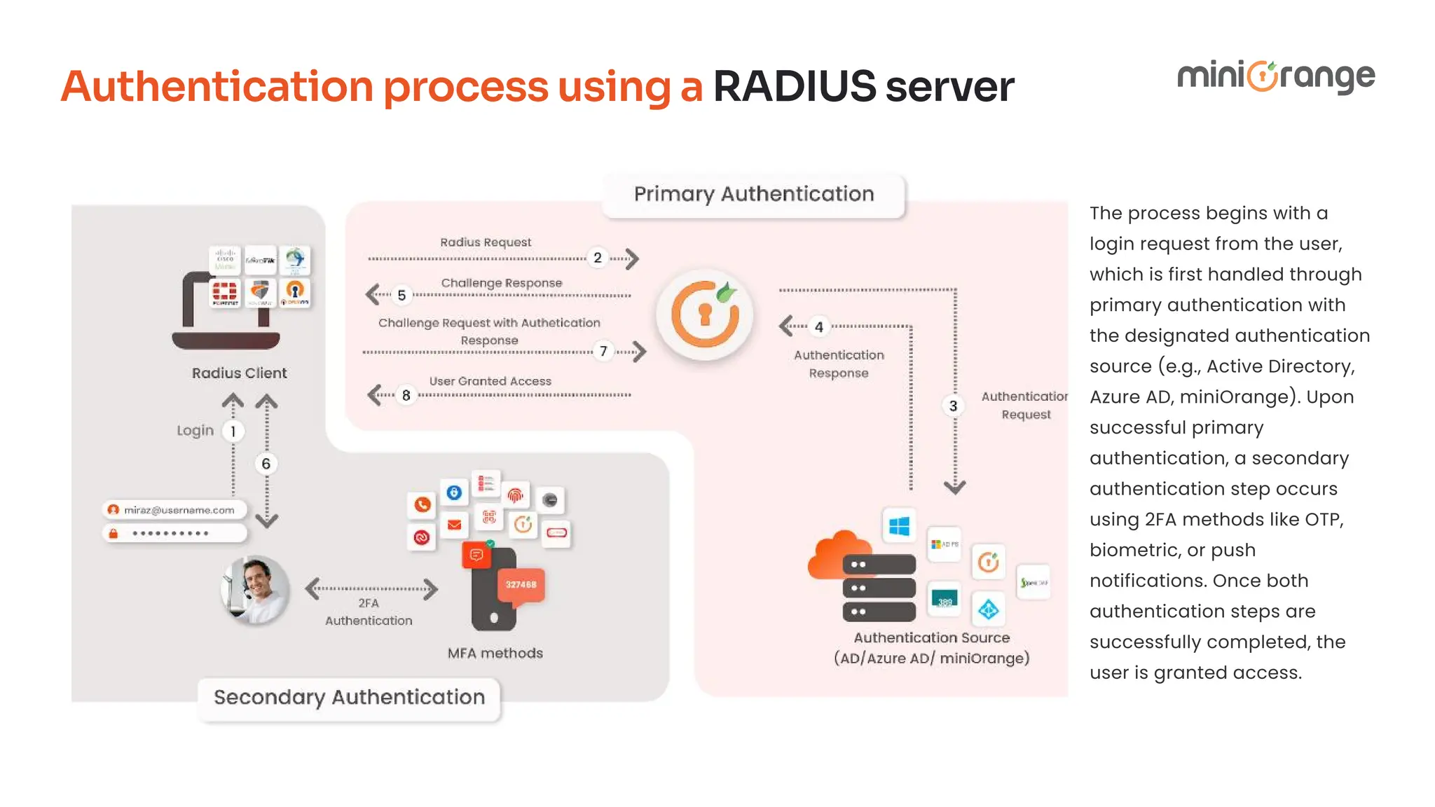 Multi-Factor Authentication Evaluation Guide.pdf