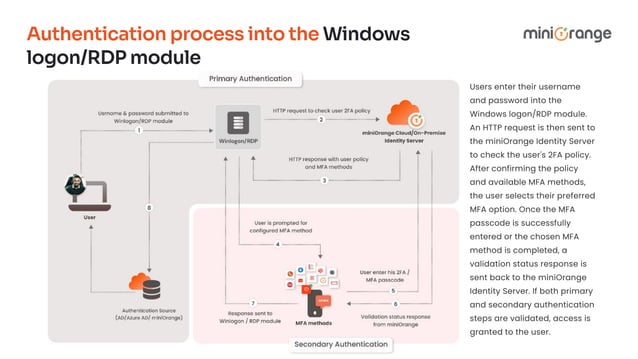 Multi-Factor Authentication Evaluation Guide.pdf