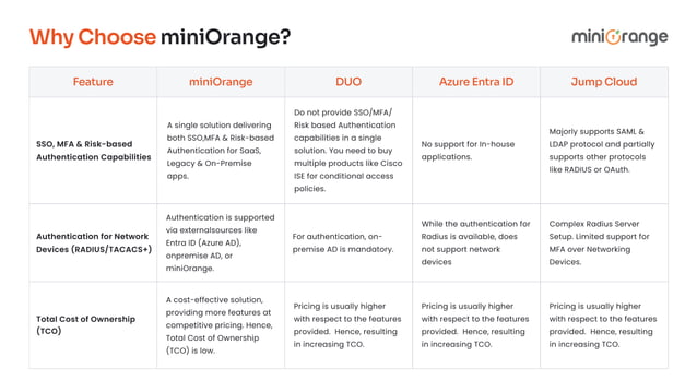 Multi-Factor Authentication Evaluation Guide.pdf
