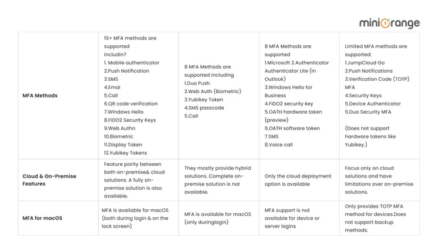 Multi-Factor Authentication Evaluation Guide.pdf