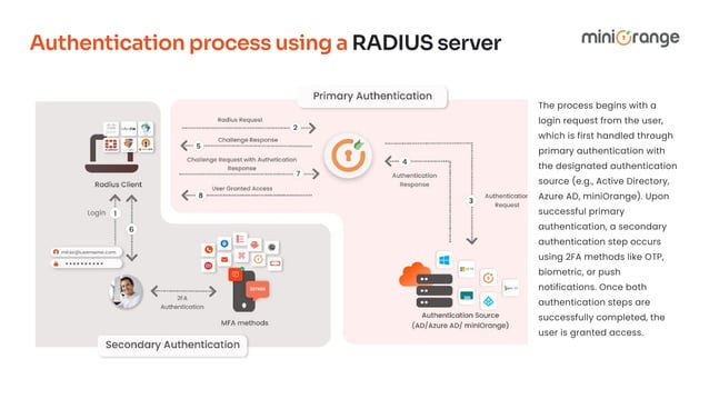 Multi-Factor Authentication Evaluation Guide.pdf