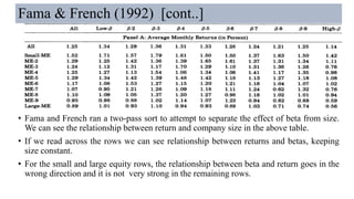 Multi factor models in asset pricing | PDF