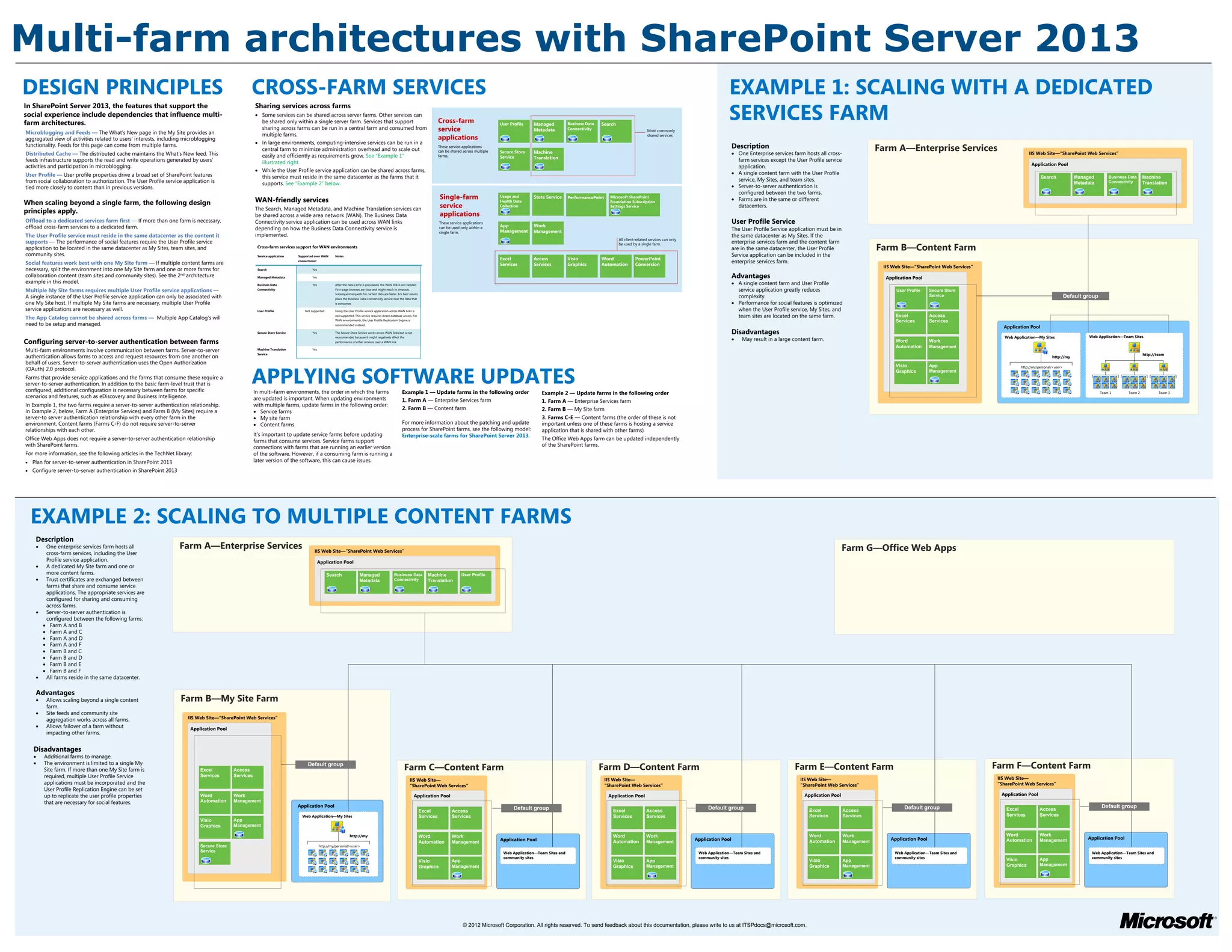 Multi farm-SharePoint-2013 Architecture Guide | PDF