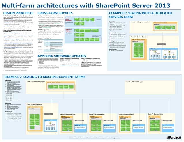 Multi farm-SharePoint-2013 Architecture Guide | PDF
