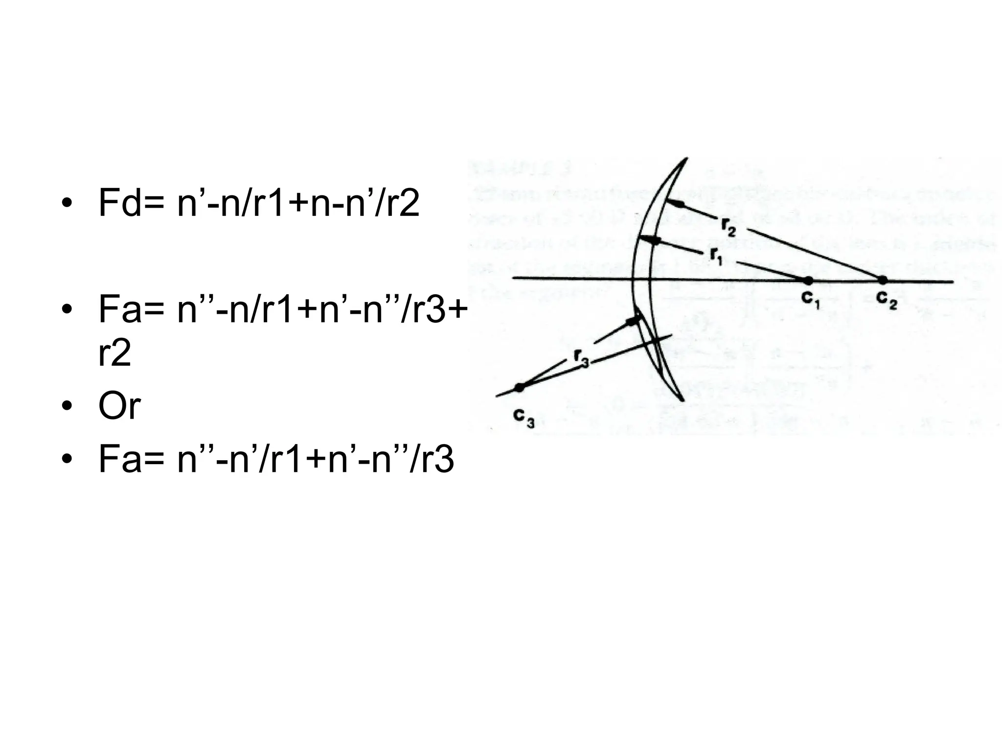 Multi focal lens design, history and optical principles | PPT