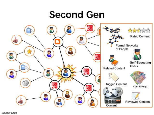 Multi Generational Learning | PDF