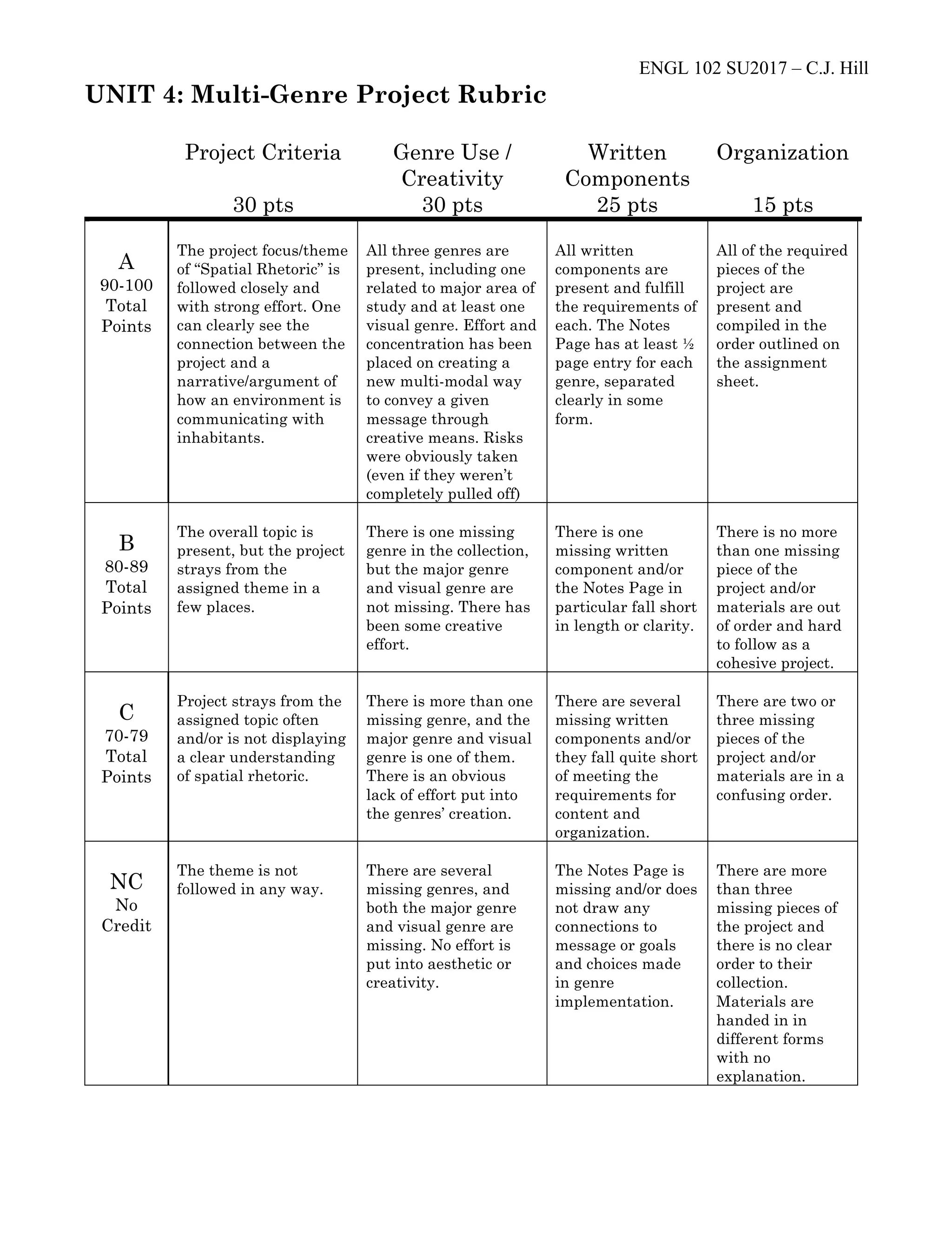 Multi genre analysis assignment | PDF | Educational Assessment | Education