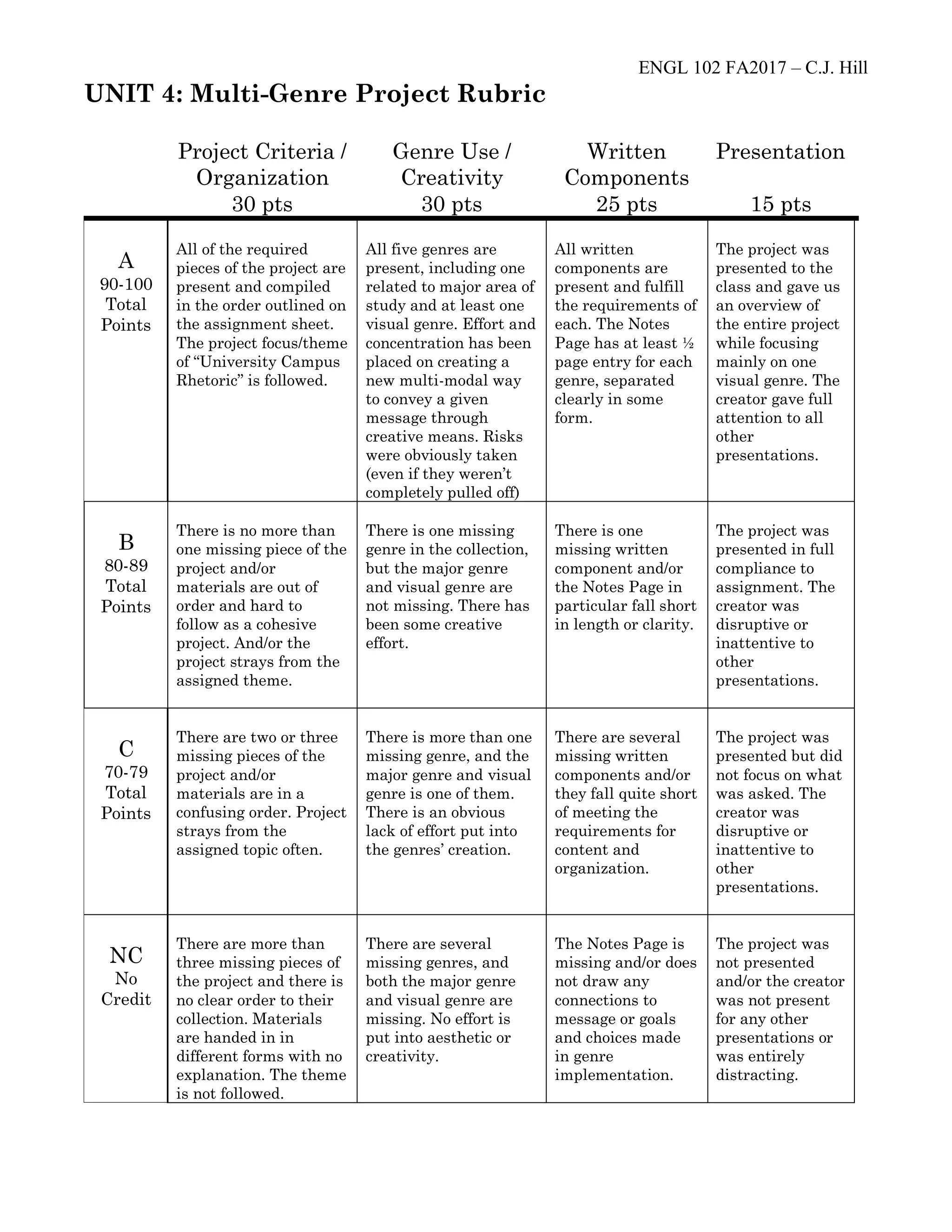 Multi genre analysis assignment | PDF