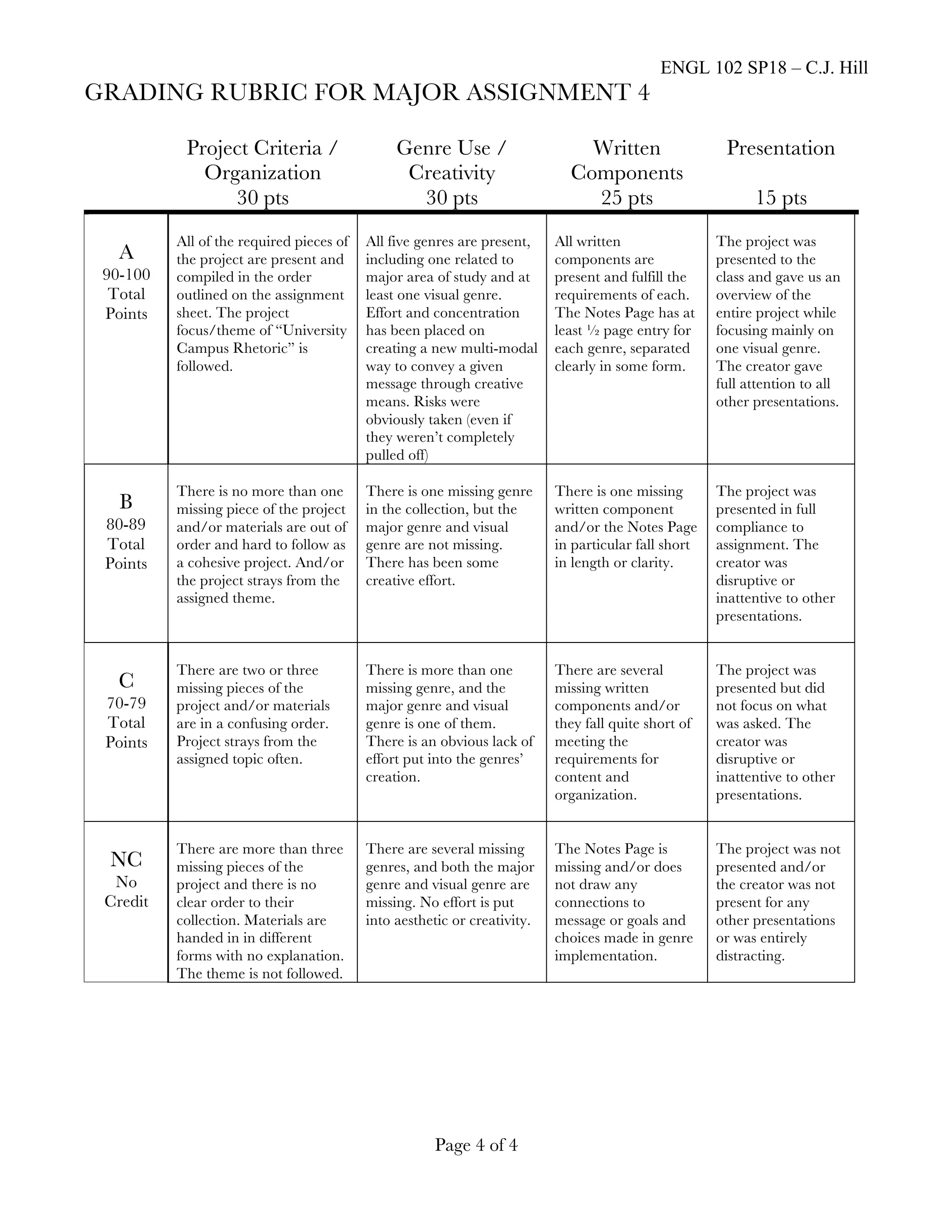 Multi genre analysis assignment | PDF