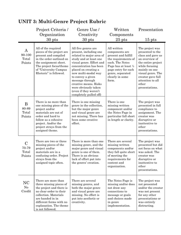 Multi genre project rubric | PDF | Genres