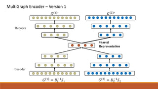 Multi graph encoder | PPT