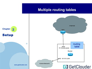 Multihomed Linux router | PDF