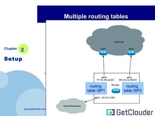 Multihomed Linux router | PDF