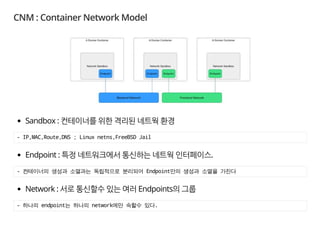 Multi host networking with docker | PPT