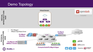 Managing Multi-hypervisor OpenStack Cloud with Single Virtual Network | PPT