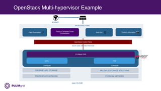 Managing Multi-hypervisor OpenStack Cloud with Single Virtual Network | PPT