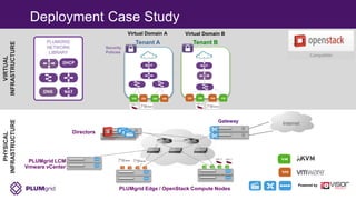 Managing Multi-hypervisor OpenStack Cloud with Single Virtual Network | PPT