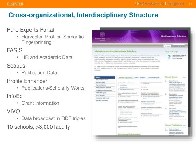 Research Networking to Enhance Multi-institutional Expertise Discover…
