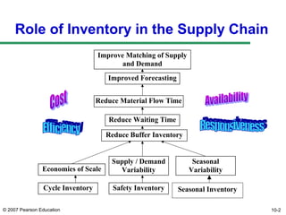 Multi item inventory - joint ordering | PPT