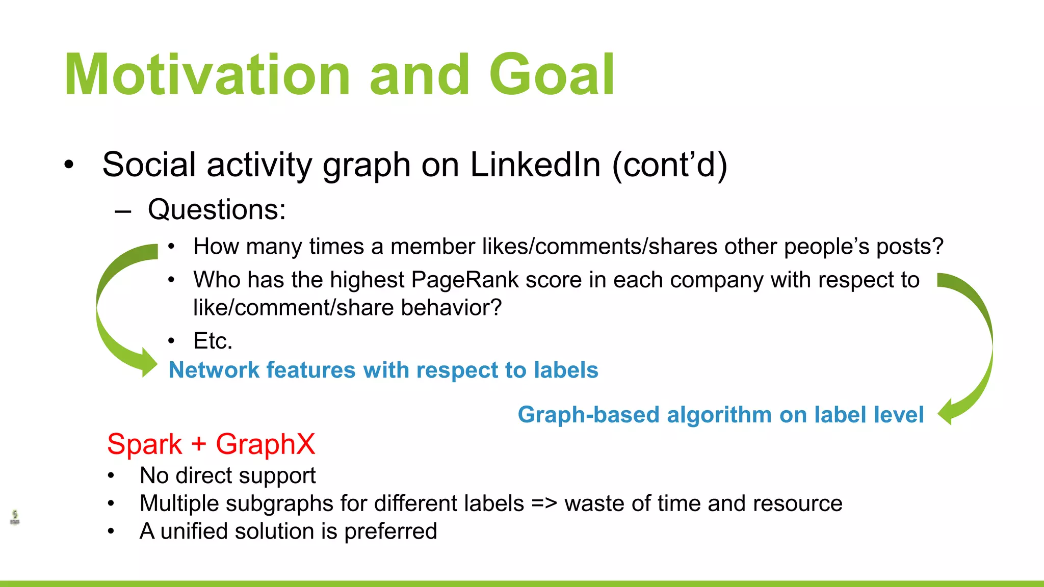 Multi-label graph analysis and computations using GraphX | PPT