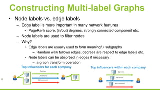 Multi-label graph analysis and computations using GraphX | PPT