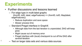 Multi-label graph analysis and computations using GraphX | PPT