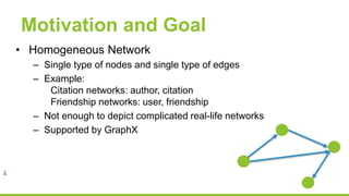 Multi-label graph analysis and computations using GraphX | PPT