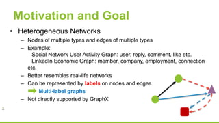 Multi-label graph analysis and computations using GraphX | PPT