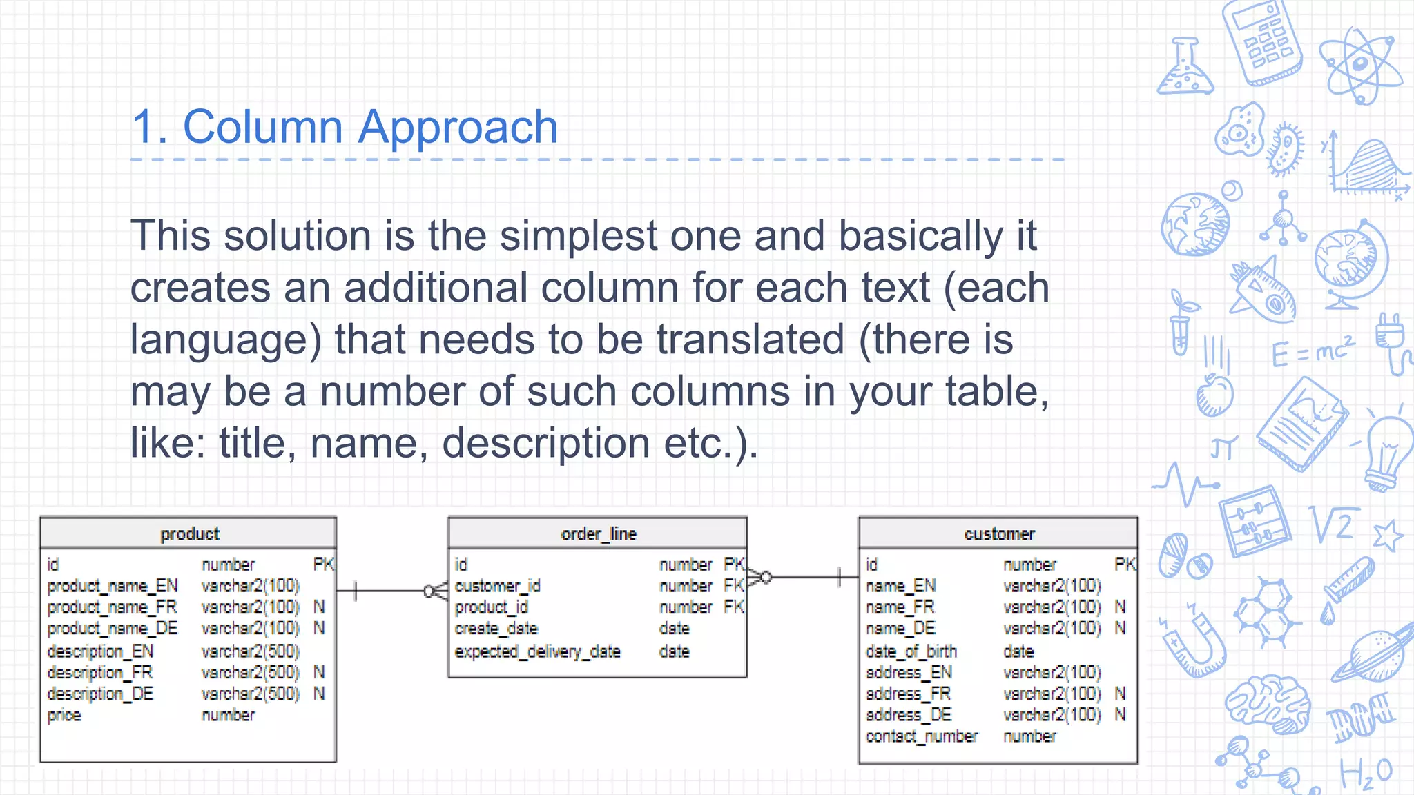 Multi-language database design appoaches | PDF