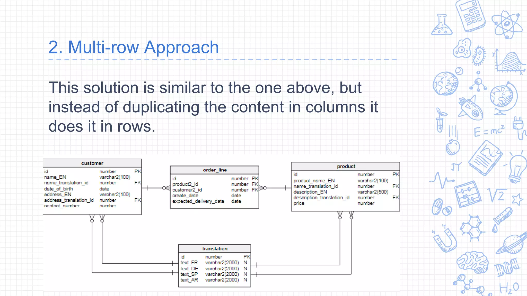Multi-language database design appoaches | PDF