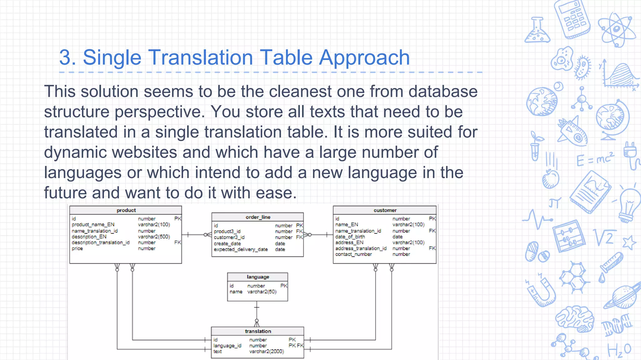 Multi-language database design appoaches | PDF